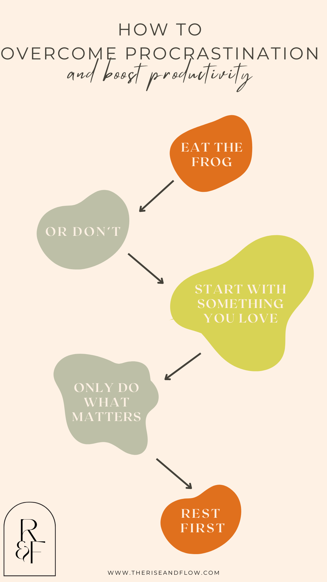 How to Overcome Procrastination and Boost Your Productivity - Rise & Flow Co.